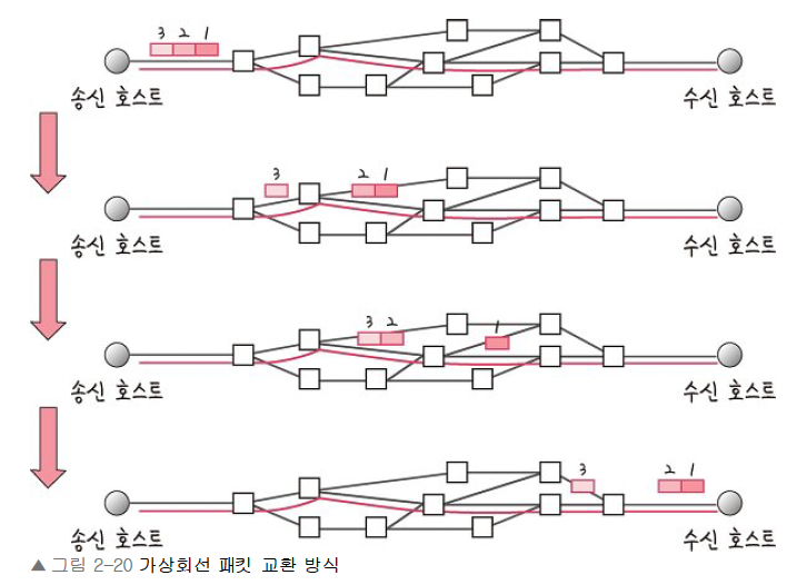 TCPIP 4계층 Transport 계층 TCP UDP marshmel log