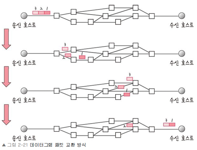 TCPIP 4계층 Transport 계층 TCP UDP marshmel log